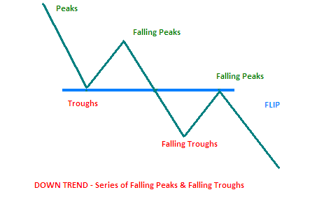 Trend Trades Definitions | The Art Of Trading In Forex