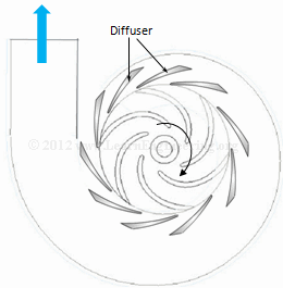ACADIMYA: Centrifugal Pump