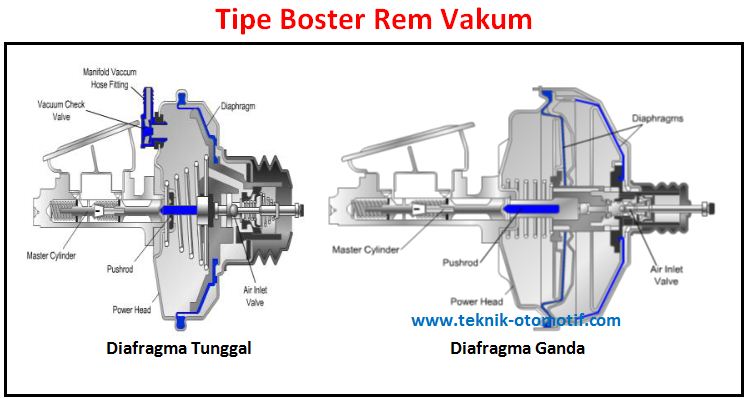 Fungsi Boster Rem dan Tipe-Tipenya | teknik-otomotif.com
