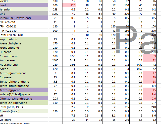 Site Investigation & Phase 2 Assessment – Islington, London. N19 ...