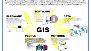 Comparison of geographic information systems software