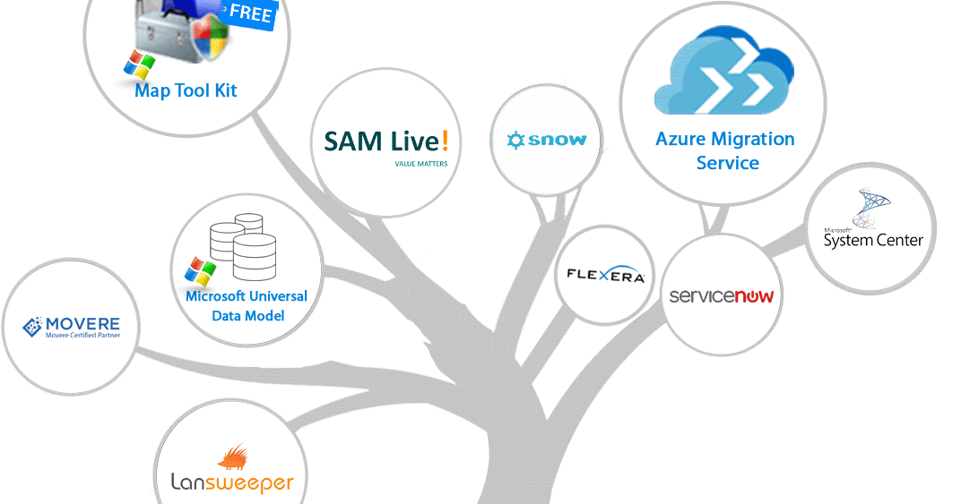 Data Driven Cloud Assessment with CloudRecon IT Discovery Tool