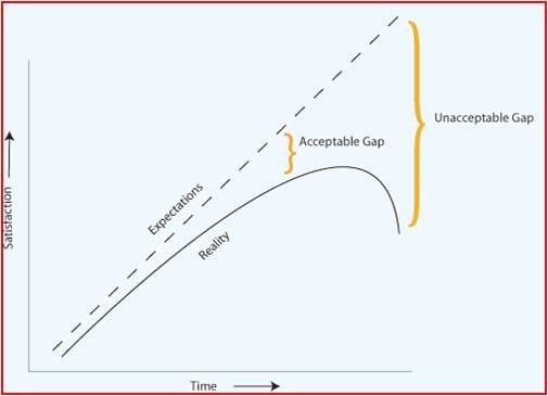 90 Miles From Tyranny : The Revolution of Rising Expectations