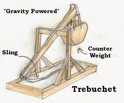 Honors Freshman Physics: The Types of Catapults