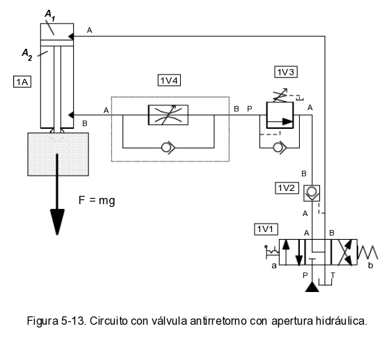 Mecatrónica: Válvulas de bloqueo y válvulas de caudal oleohidráulicas.