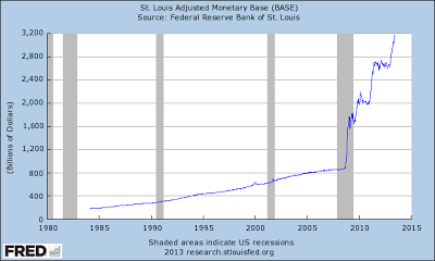 ACEMAXX-ANALYTICS: Geldbasis ≠ Geldmenge
