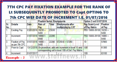 7th CPC Pay Fixation Example 3 for Option from date of increment i.ro ...