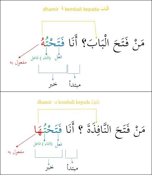 Faa'il dan Maf'uul bihi | Pelajaran 5 Durusul Lughah 2