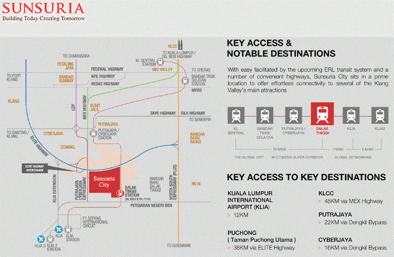 nexttrade: Sunsuria: An Attractive Property Stock