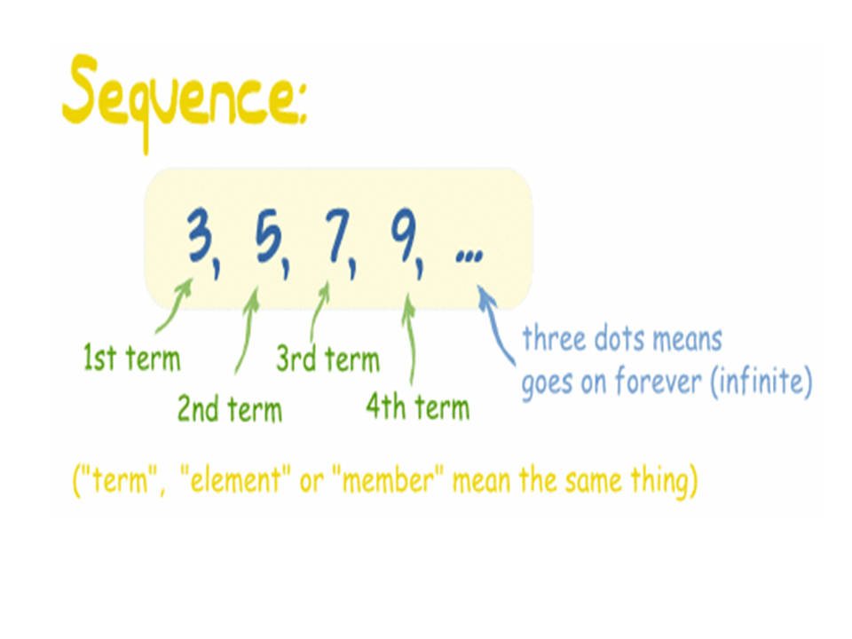 Math11: Chapter 9- Sequence and series