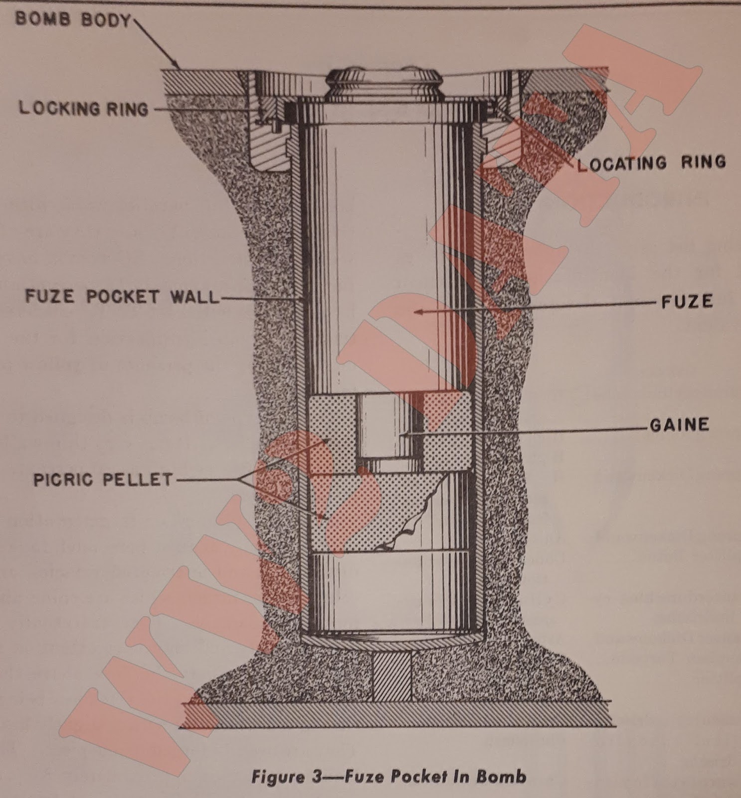 WW2 Equipment Data: German Explosive Ordnance - Bombs Introduction