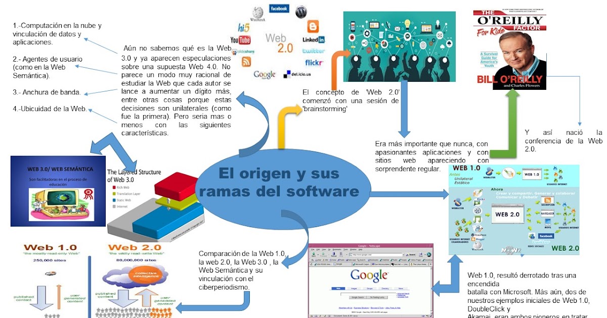 Amanda Vanessa Jiménez Hernández: Infografía sobre Software