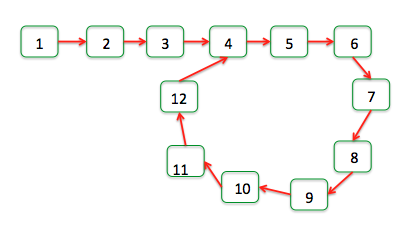Basic Programming Knowledge For You: Linked Lists