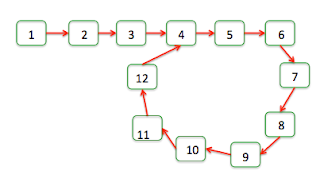 Basic Programming Knowledge For You: Linked Lists