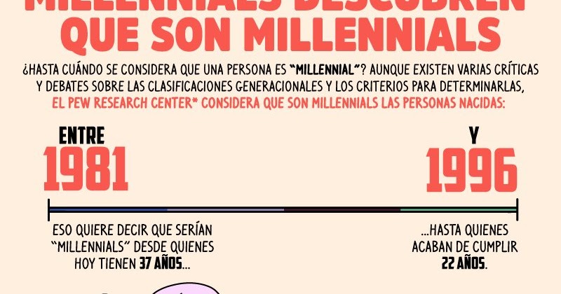 AGORAFILIA: Descubre si eres un millennial