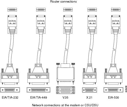 Why We Use Serial Cable To Connect Two Routers To Cable Modem - massagebad