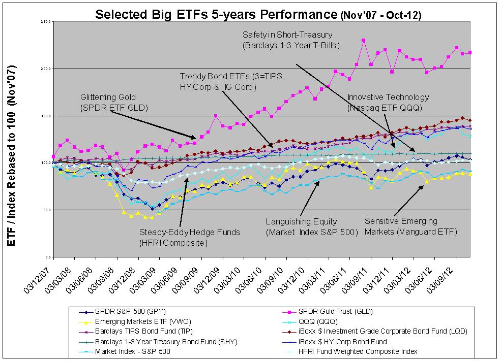 Fund Portfolio Management - FPM: Next Stop For Capital Markets via ...
