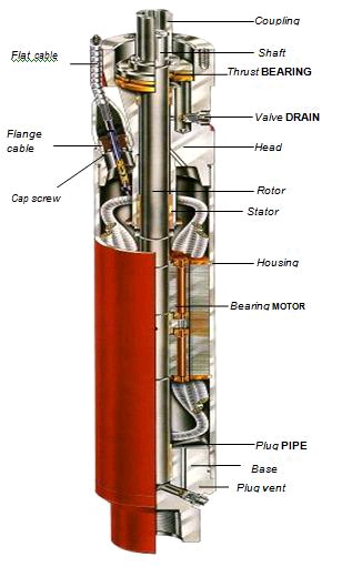 ARTIFICIAL LIFT EQUIPMENT - Our Akuntansi