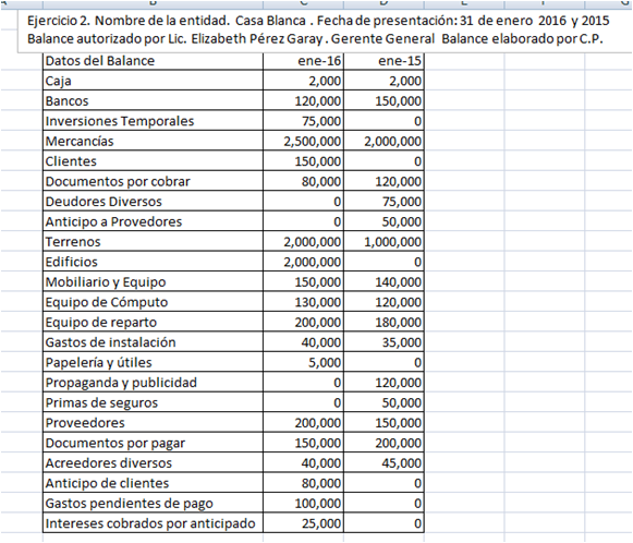 ESTADOS FINANCIEROS: TAREA DE BALANCE COMPARATIVO