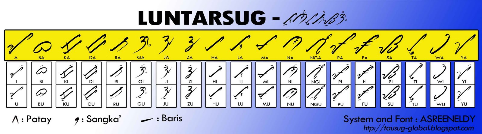 Baybayin: Ancient Filipino Writing System | Page 4 | SkyscraperCity Forum