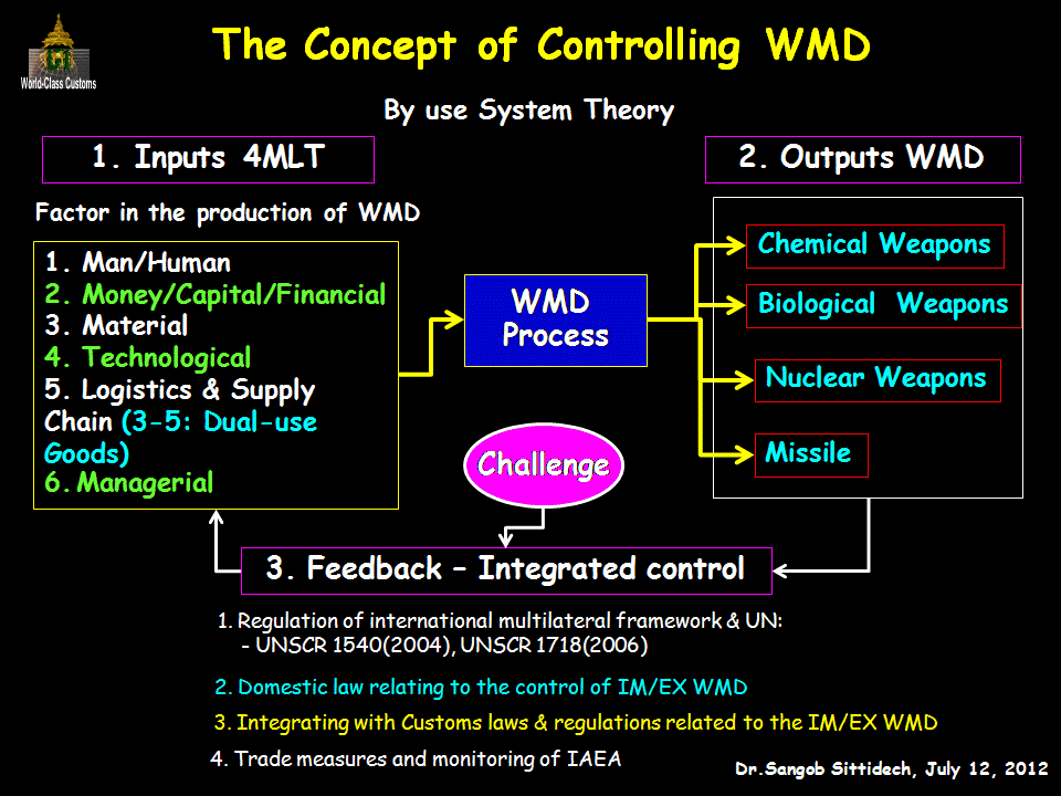 Education Center for WMD-DUI Product: Strategic Goods Awareness and ...