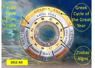 A Quest for the True Indian History: Ancient Indian (Vedic) Time System