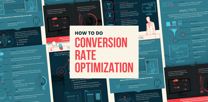How To Do Conversion Rate Optimization - #infographic / Digital ...