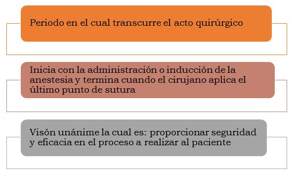 PACIENTE QUIRÚRGICO: PACIENTE QUIRÚRGICO - TRANSOPERATORIO