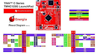 Tiva-C LaunchPad