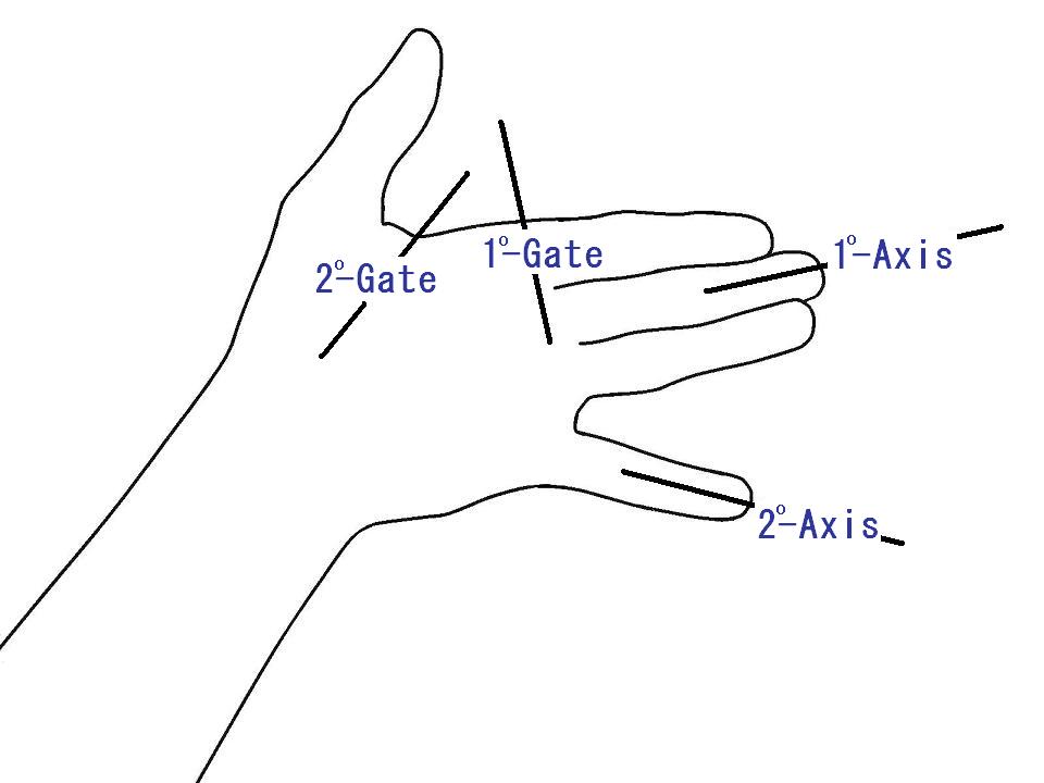 New Approaches with Knot Tying: The Munter or Italian Hitch - A Meditation