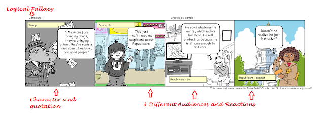 Guiding on the Side: Logical Fallacies with Comic Creation