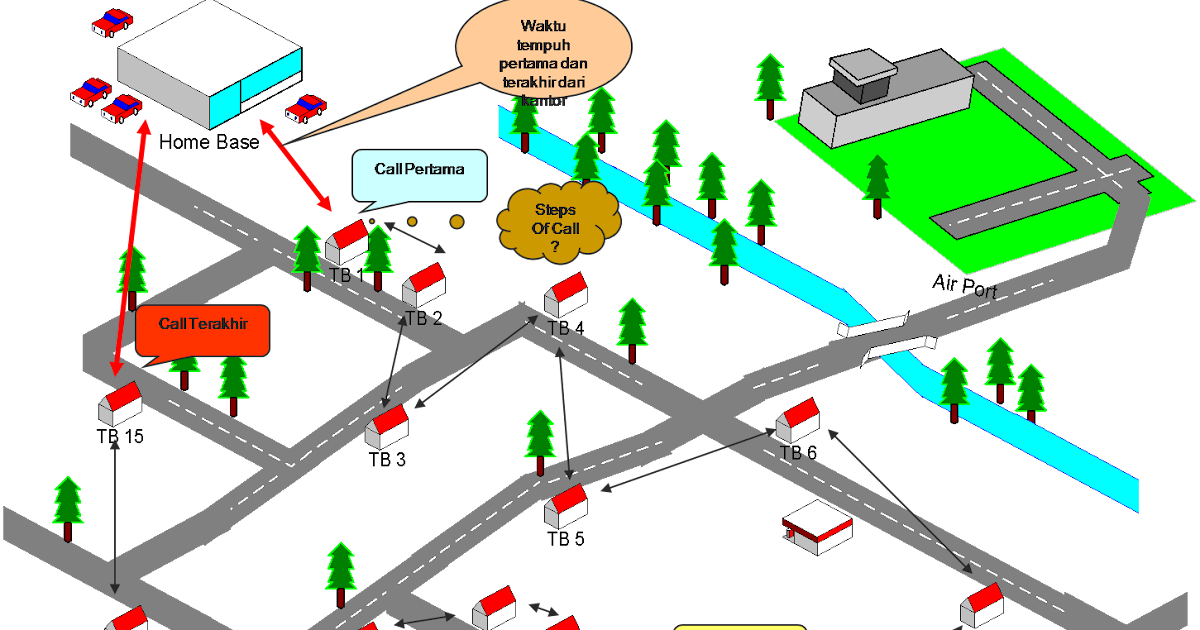 PEMILIHAN RUTE/PEMBEBANAN JARINGAN LALU LINTAS (ROUTE CHOICE/TRAFFIC ...