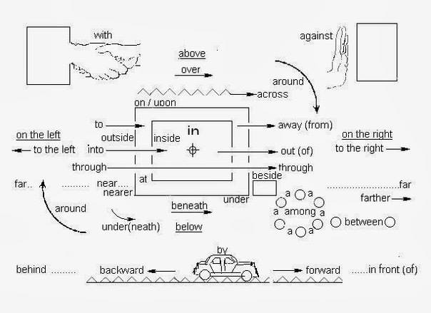 Handy Stuff 4 the English Class: PREPOSITIONS