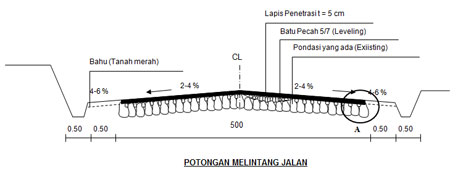 baladaka | catatan kecil untuk berkreasi dan berbagi