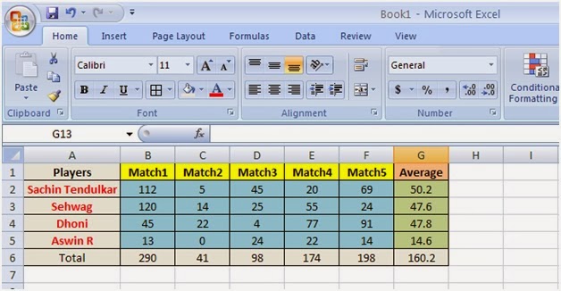 Learn Pivot Table - Tutorial & Magical Quotes: How to use secondary ...