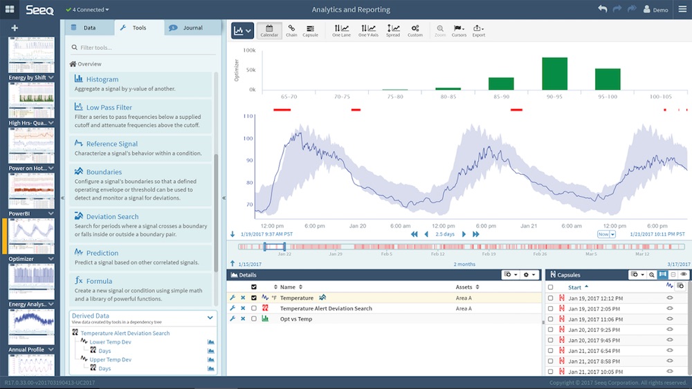 Read-out Instrumentation Signpost: Features that accelerate process ...
