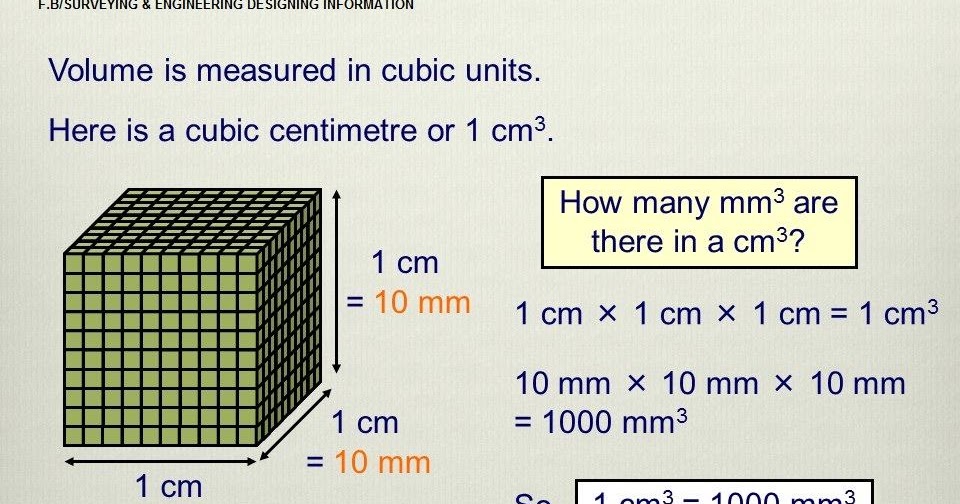 Converting Unit Of Volume