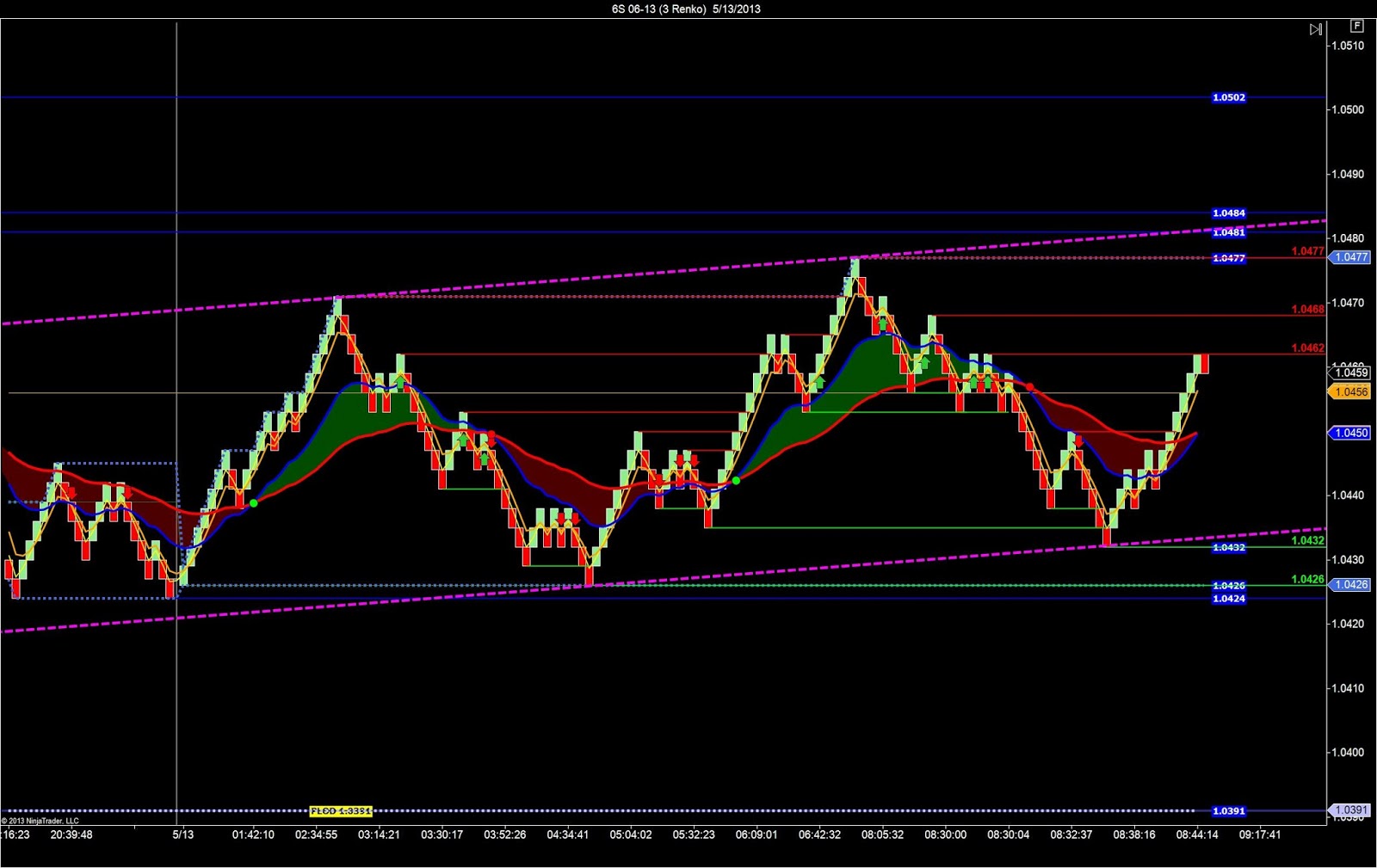 Euro Swissy Currency Futures SidewaysMarkets Day Trading Strategies euro-swissy-currency-futures-sidewaysmarkets-day-trading-strategies