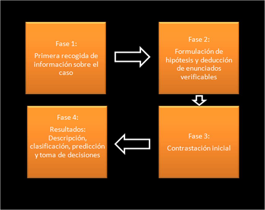 Fantastic Evaluación Psicologica: Enfoque Descriptivo y Enfoque ...