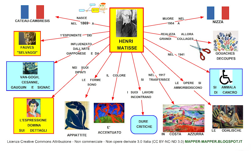 MAPPER: HENRI MATISSE
