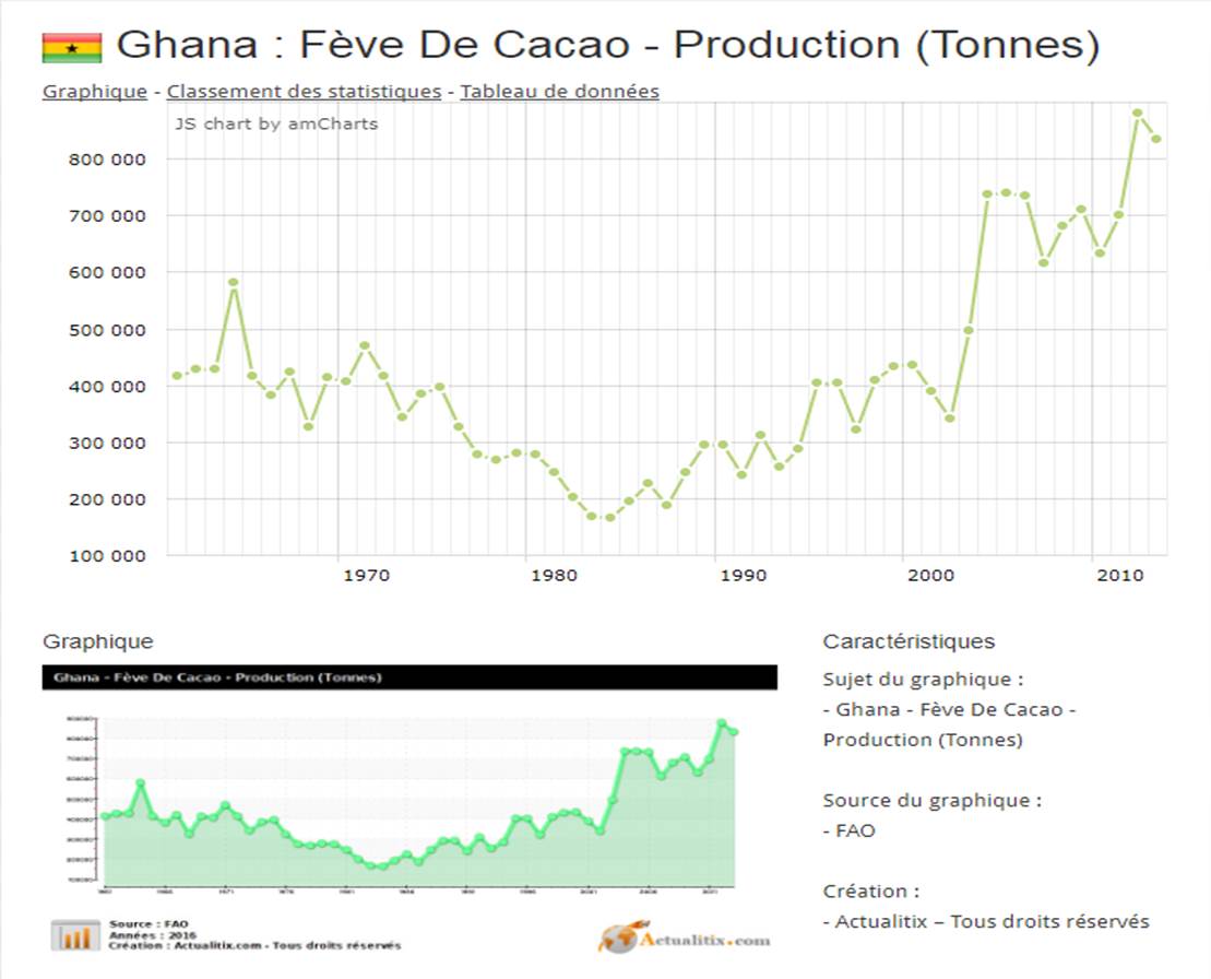 GABON-CÔTE D'IVOIRE-CAMEROON-GHANA COMPARATIVE CURVES FOR THE COCOA ...