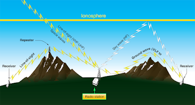 Aviation Radio Communication | Aircraft Systems