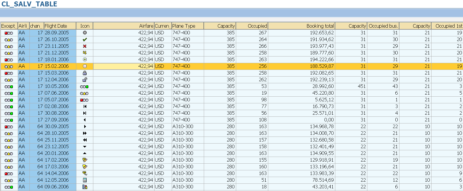 TECHSAP : Showing Icons for each row in ALV By CL_SALV_TABLE