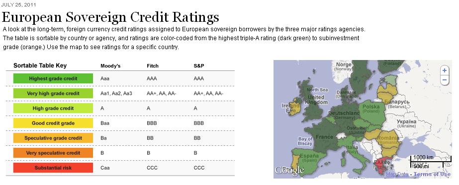 Markets and Beyond - An Independent View: Who should be single A rated ...