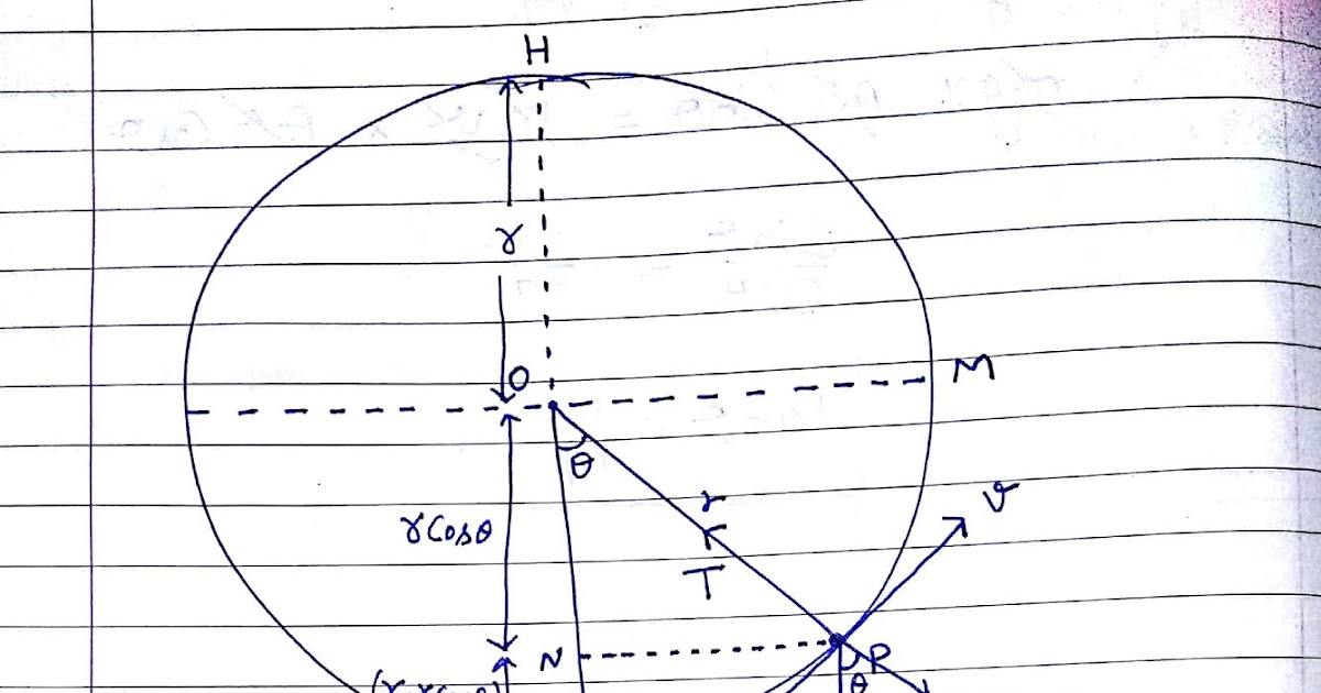 motion in a vertical circle