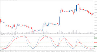 +Forex: TSI MACD (True Strength Index with Moving Average Convergence ...