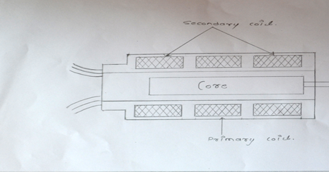 Linear variable displacement transformer ~ MECHANICAL POLYTECHNIC