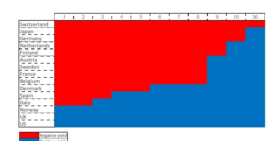 CONVERSABLE ECONOMIST: Fed Policy: Negative Rates, Neo-Fisherian, or No ...