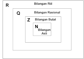 Bilangan dan macam-macam bilangan