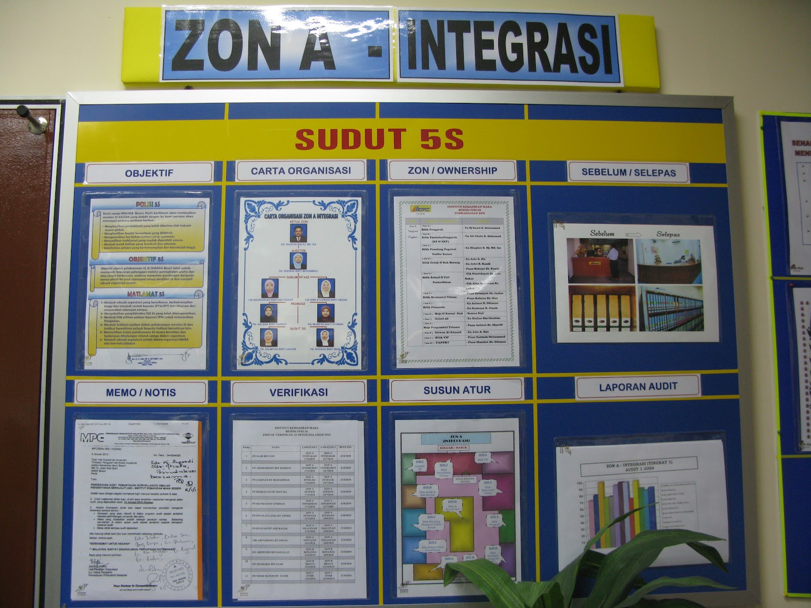 5S DILAKSANA, KUALITI DAN PRODUKTIVITI DIUTAMA: Panduan membuat Sudut 5S